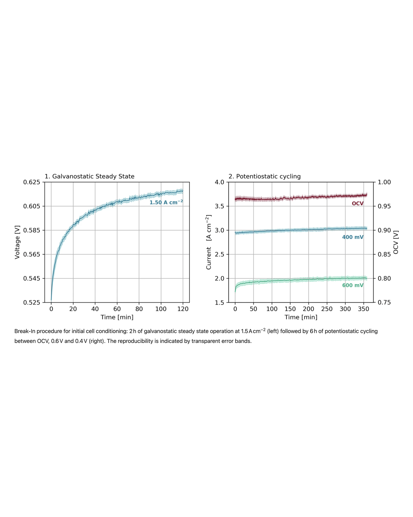 In Situ Characterization Of Cathode Catalyst Degradation In Pem Fuel Cells Toyota Research